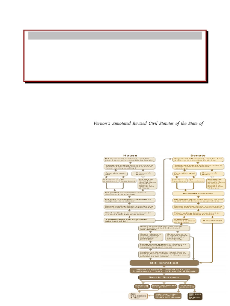 Texas Statutes and Codes Pathfinder April 2015 | PDF | Codification ...