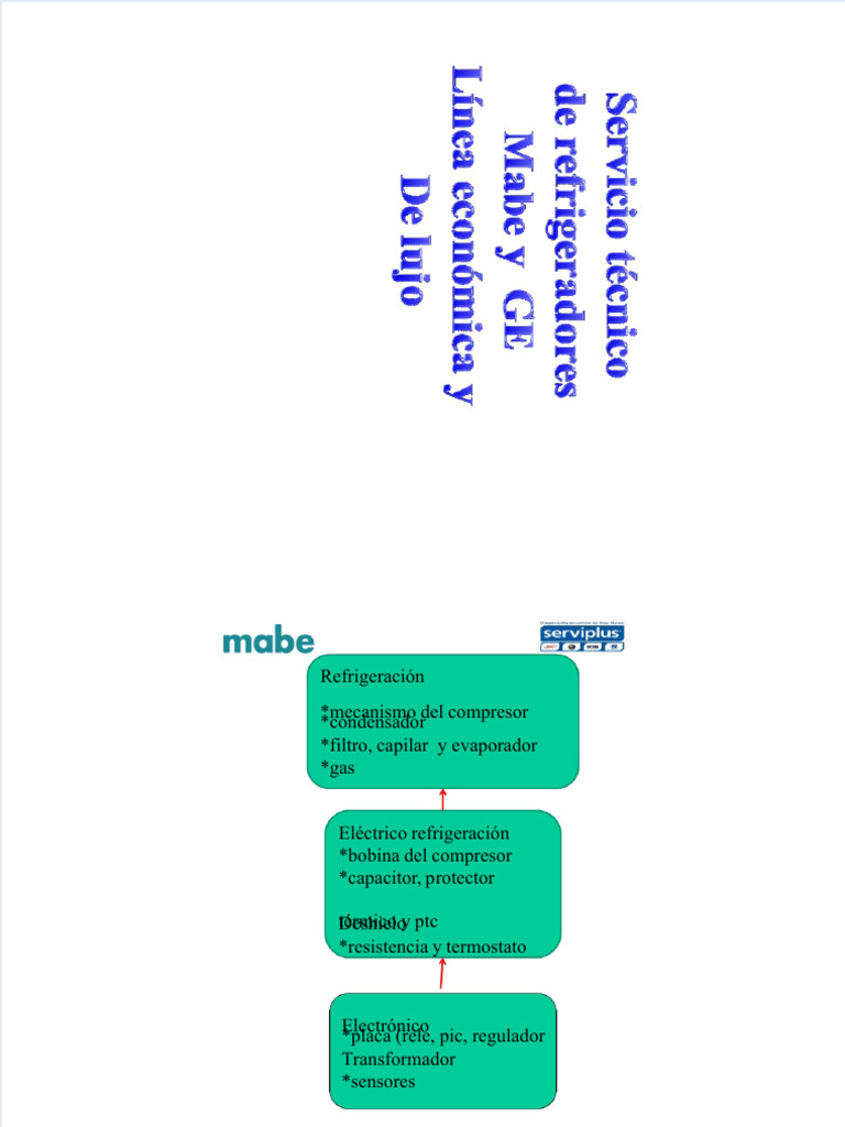 Servicio Tecnico de Refrigeradores Mabe | PDF | Termostato | Resistor