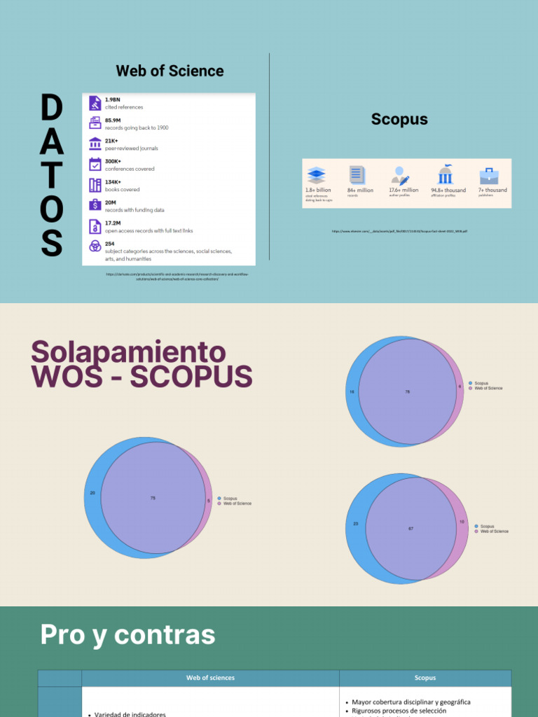 WOS Scopus | PDF