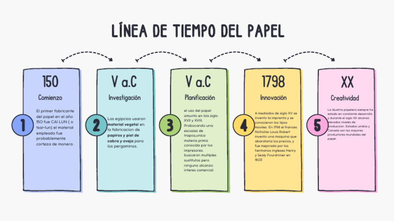 Presentación de Gráficos Visuales Líneas de Tiempo Moderna Infográfica ...