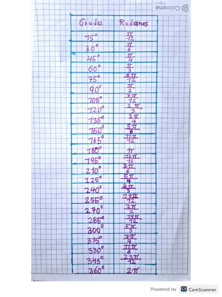 Matemáticas Unidad 1 Isabela Rios Ciclo 5 | PDF