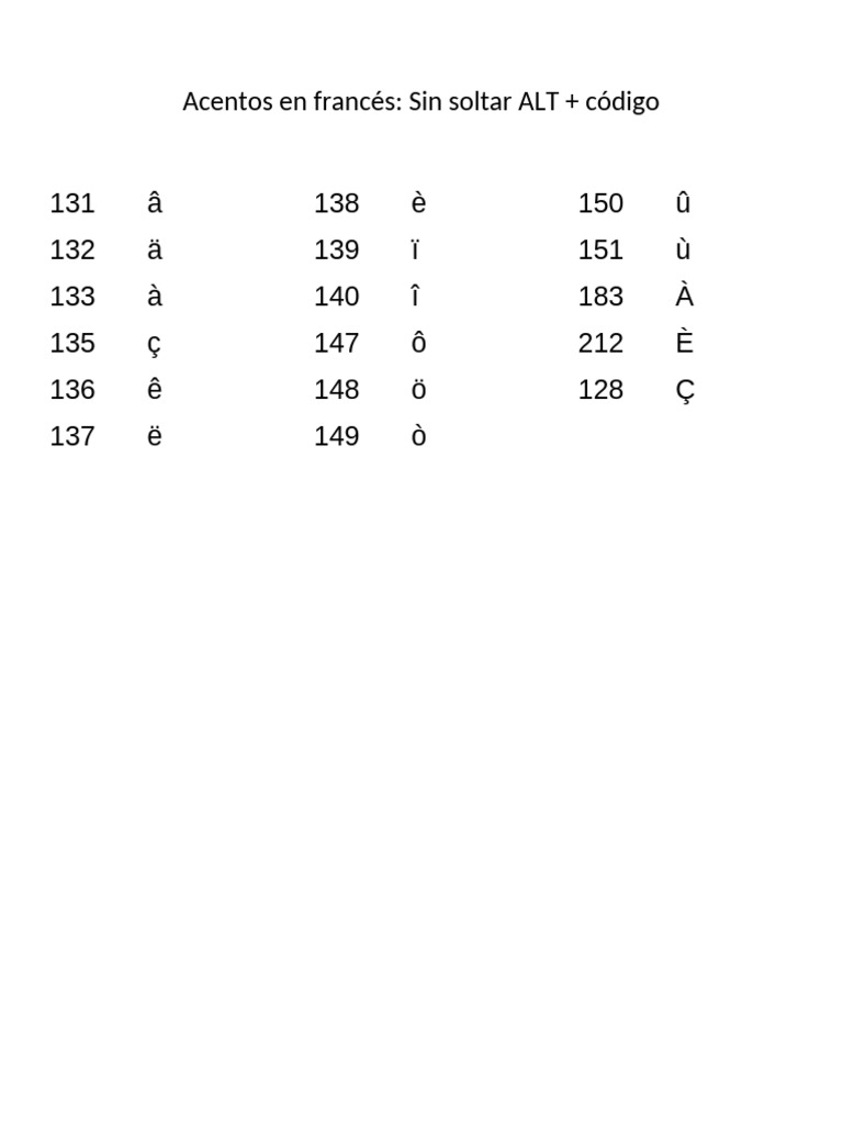 ALT y Códigos de Acentos - Édutiant | PDF