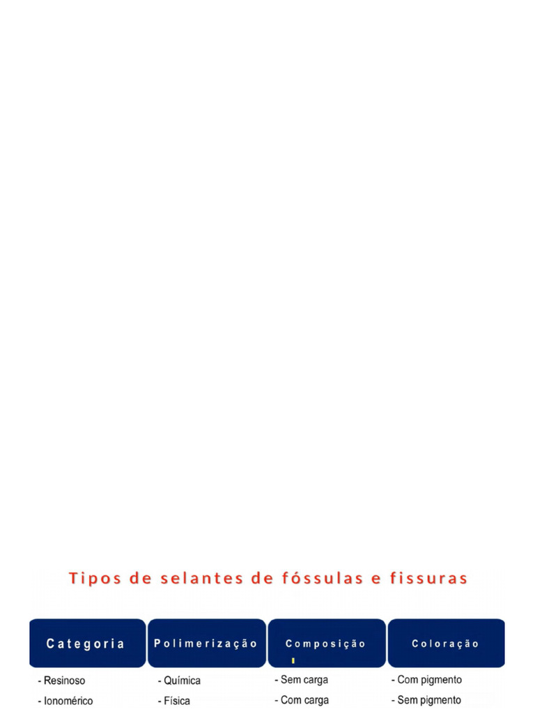 Aplicação de Selantes em Fóssulas Dentárias | PDF | Esmalte dentário