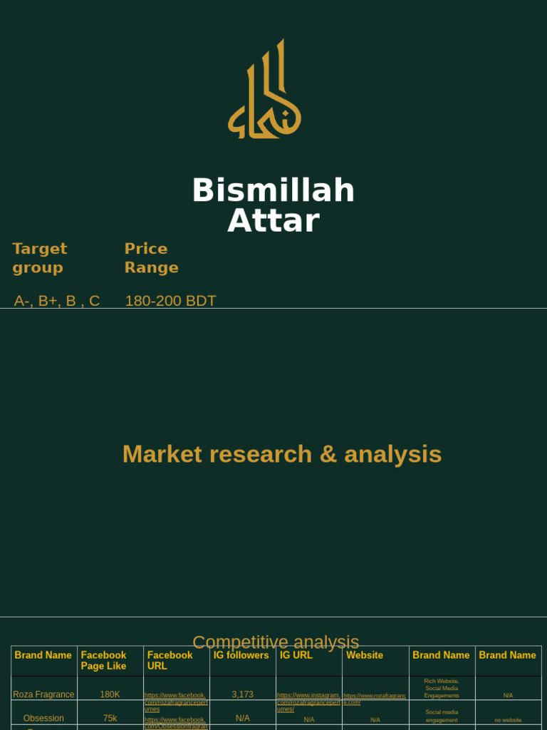 Presentation For Bismillah Attar | PDF | Perfume | Search Engine Optimization