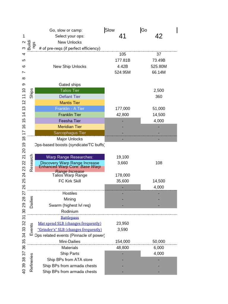 STFC Ops Progression | PDF