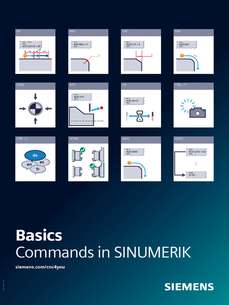 Poster Basic Commands Part3 en | PDF