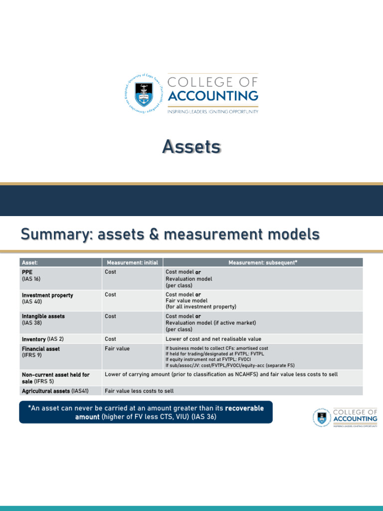 ACC3009W Assets Slide Deck - Week 2 2024 Student Version | PDF | Fair ...