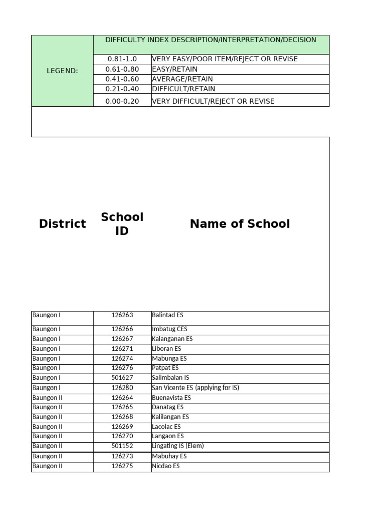 Grade 2-2025 DAT Item Analysis | PDF | Educational Stages | Youth