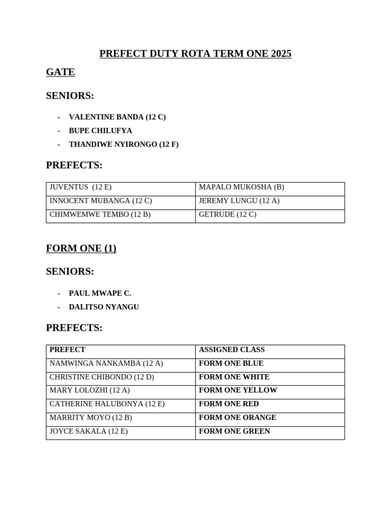 Prefect Duty Rota Term One 2025 | PDF