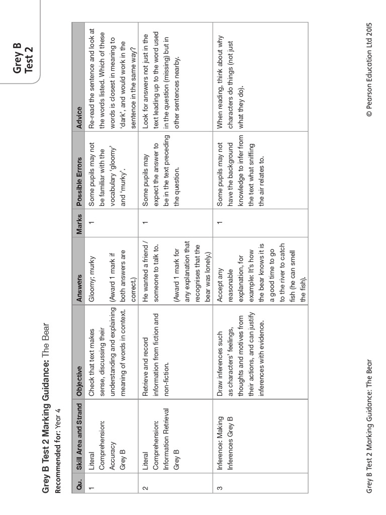 Year 4 Test 4 Answers | PDF | Reading Comprehension | Thought