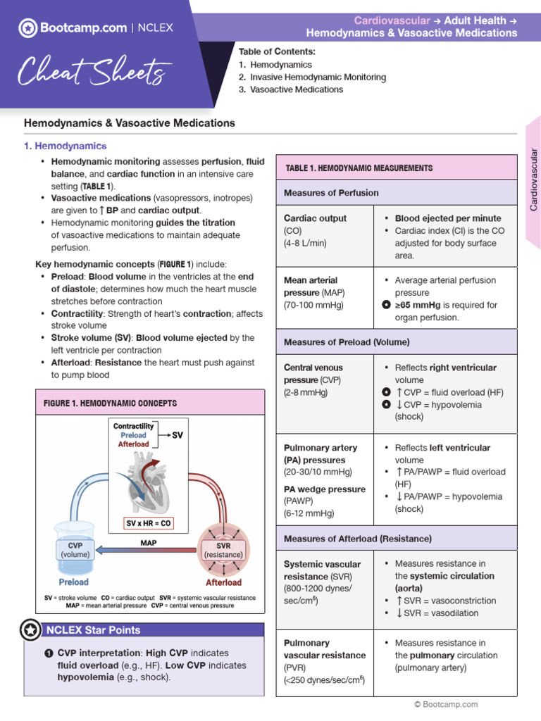 Hemodynamics & Vasoactive Medications Cheat Sheet | PDF | Hemodynamics ...