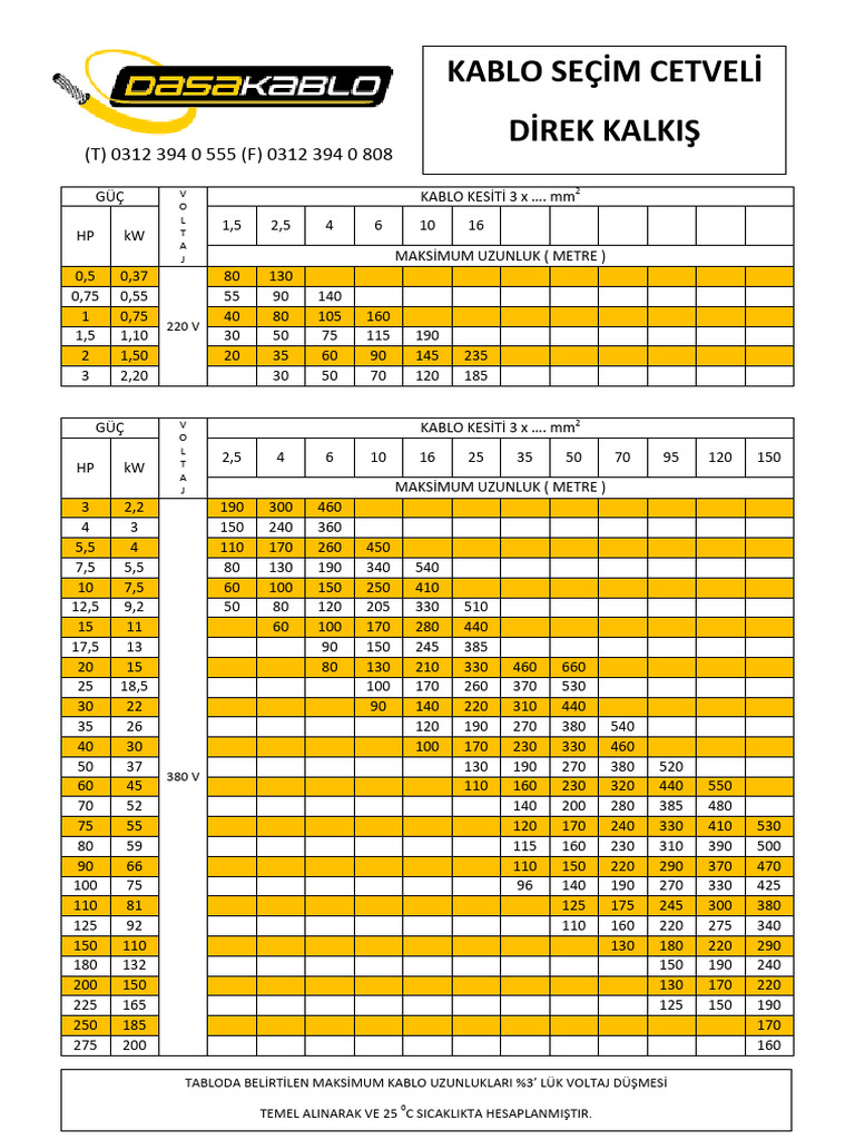 Kablo Secim Tablosu | PDF
