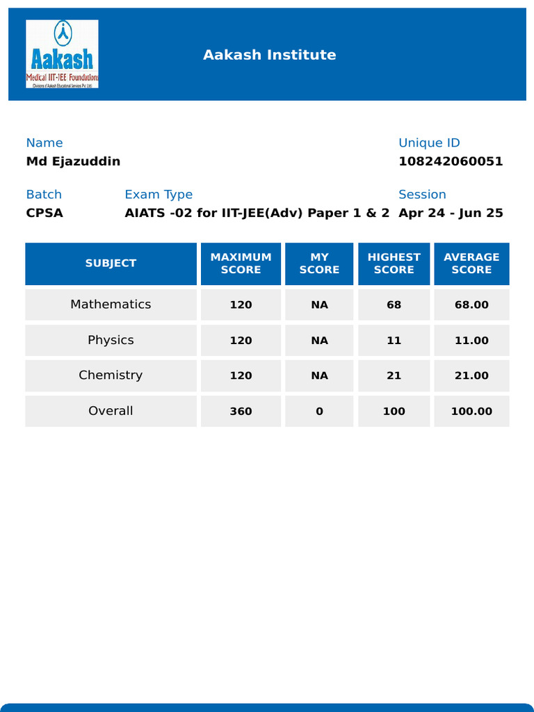 Aiats - 02 For Iit-Jee (Adv) Paper 1 & 2 - 1735715173 | PDF