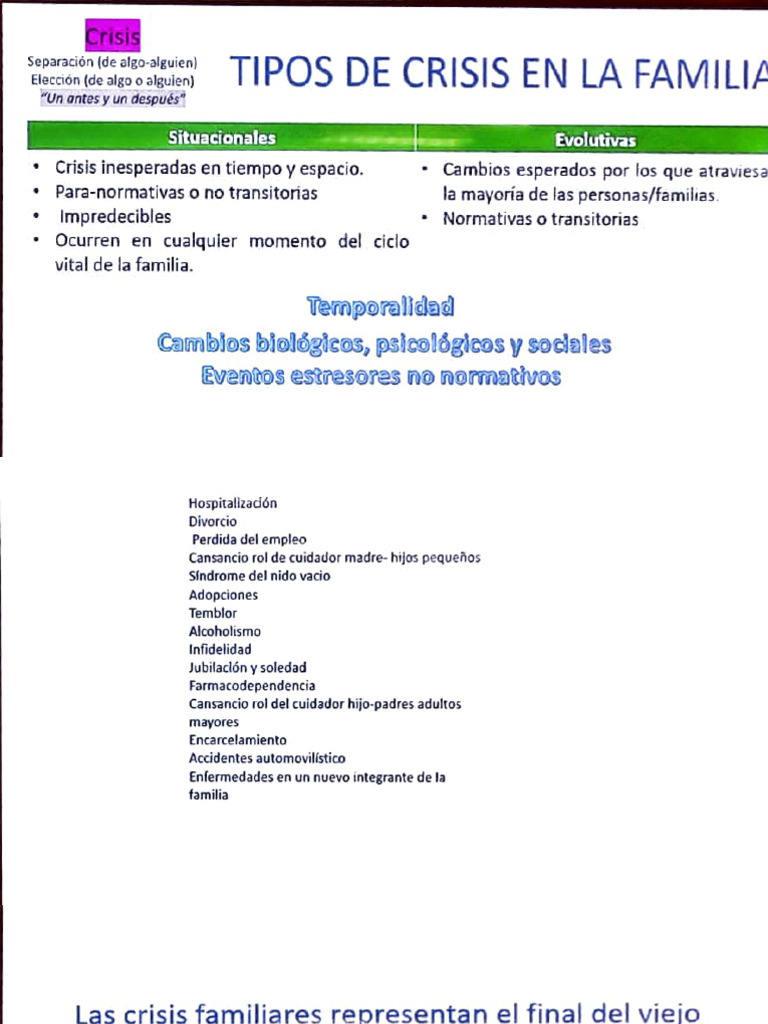 Tipos de Crisis | PDF | Sicología | Las emociones