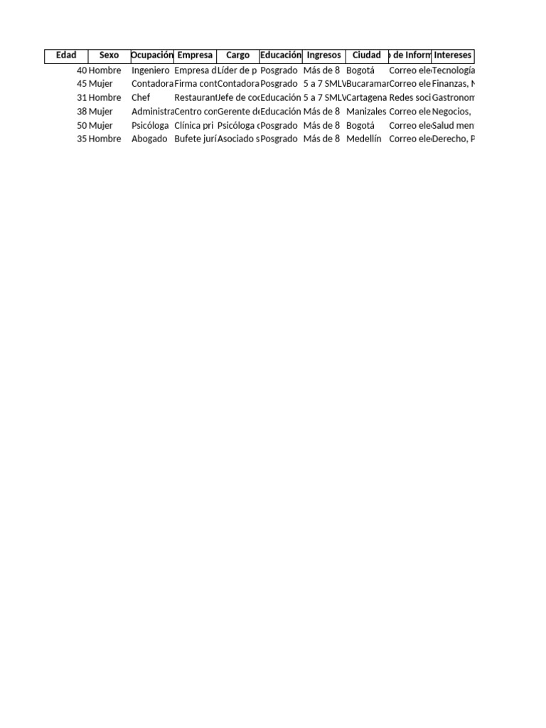 Base de Datos Clientes Prospectos Filtrados | PDF