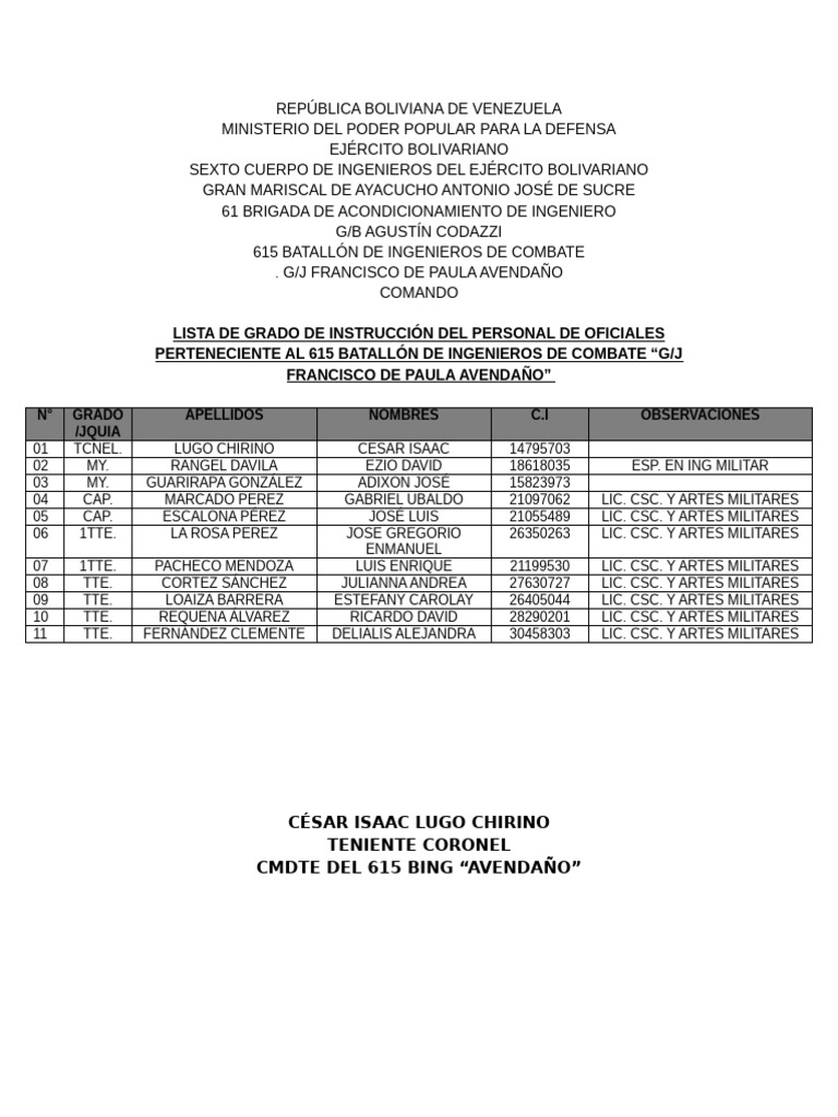 Lista de Personal de Ofc. Grado de Instruccion | PDF