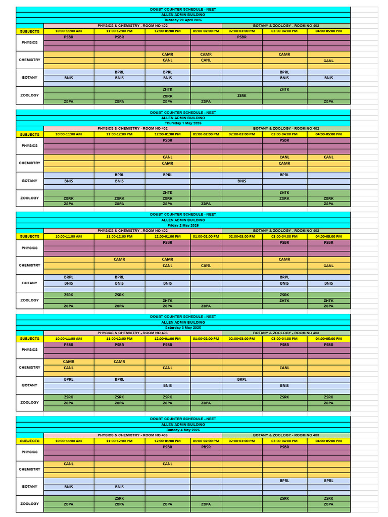 NEET Doubt Counter 29th Apr To 04th May 25 | PDF