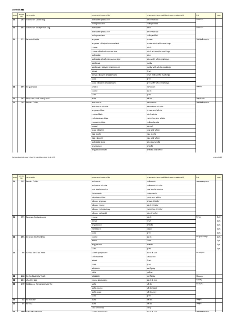 Slownik Ras Z Umaszczeniami Dla Gr.i X Fci RN 16.08.2023 | PDF