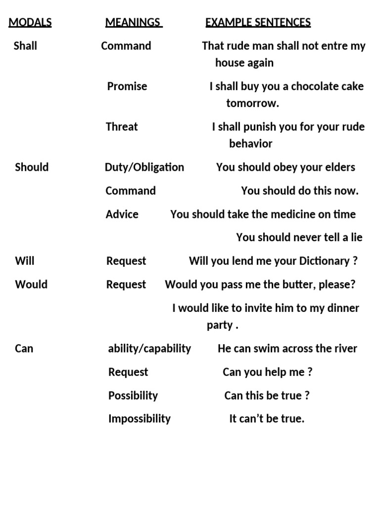 Uses of MODALS | PDF