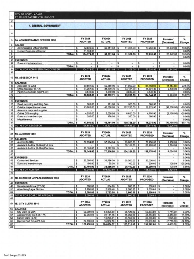 FY 2024 Government Budget Overview | PDF | Public Safety | Fires