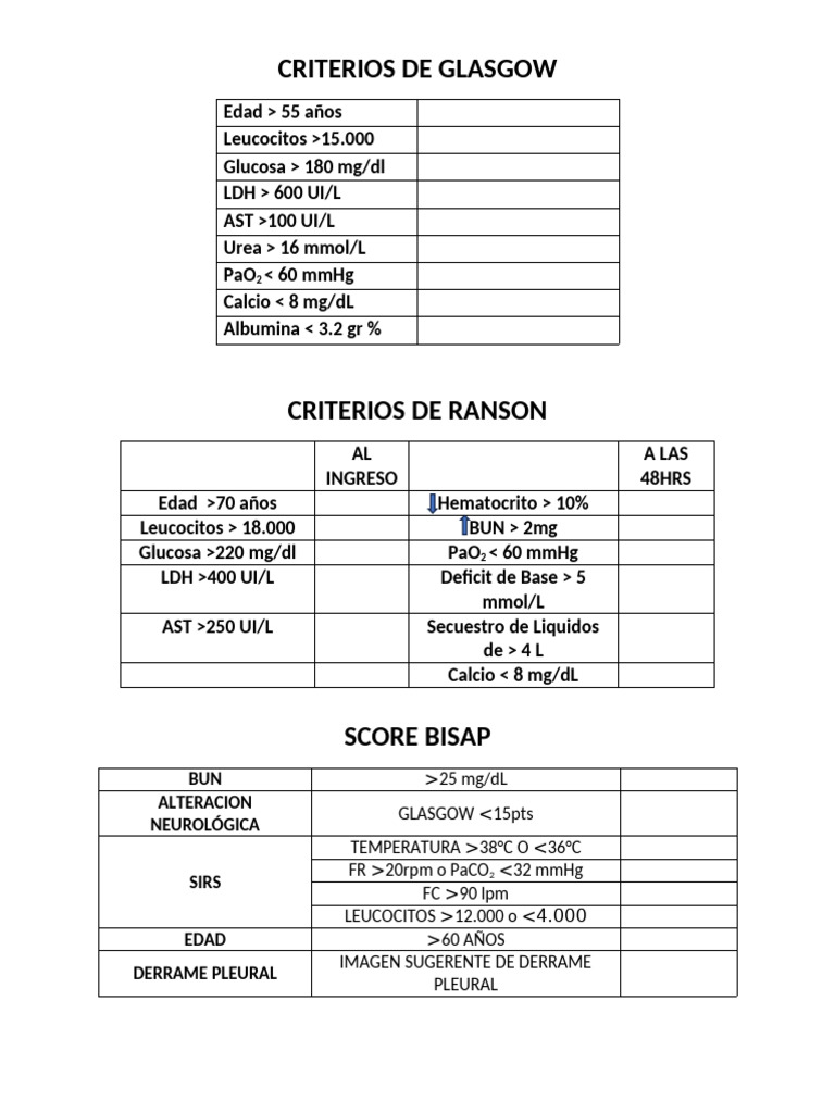 Criterios Glasgow y Ranson | PDF