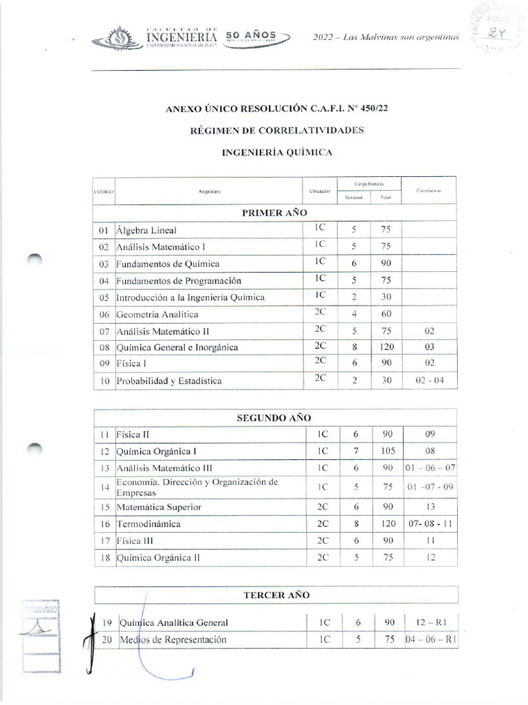 Ing Quimica 2022 Pdf