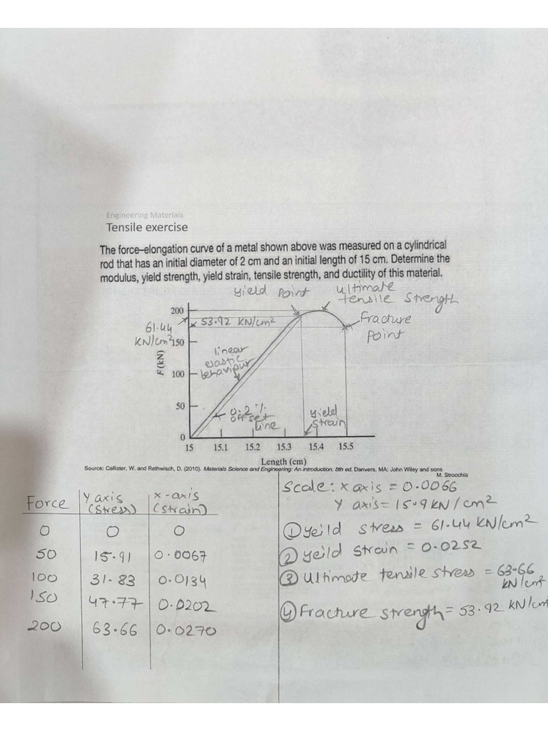 Assignment 1 Material Testing Pdf
