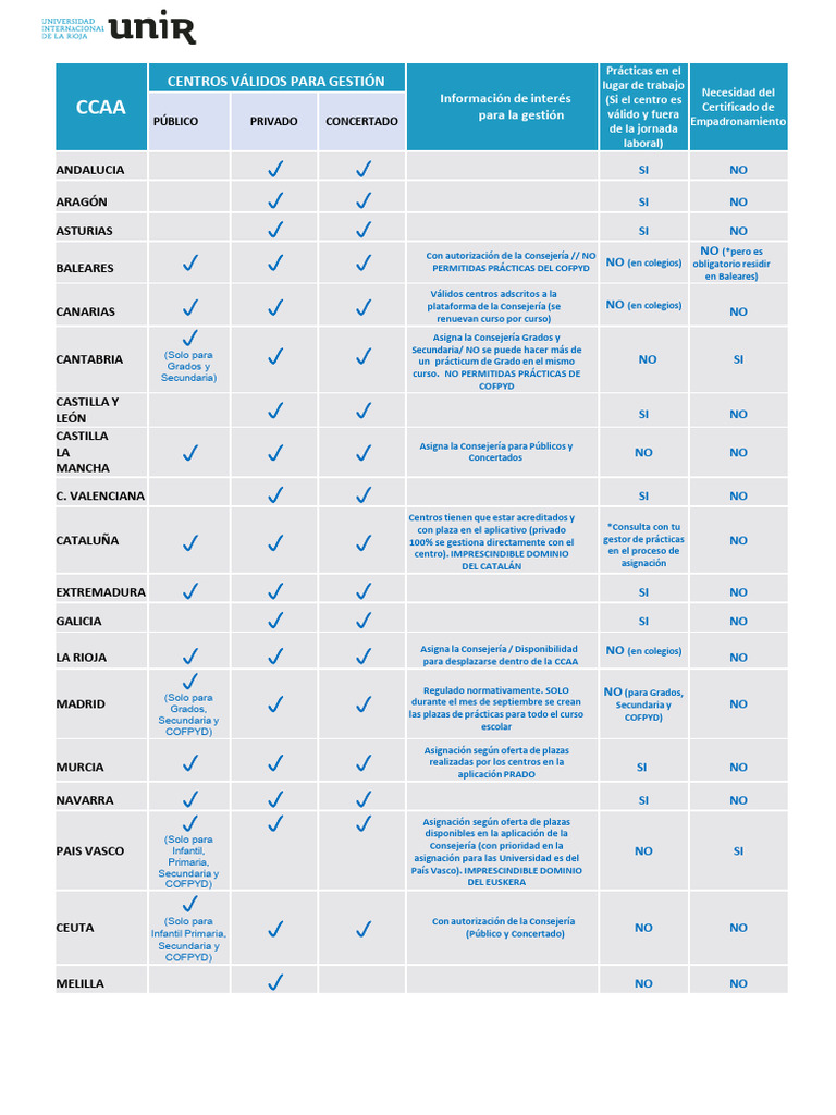 Centros CCAA | PDF | Educación Secundaria | Educación primaria