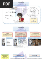 Sinónimos y Antónimos de Desempeño | PDF | Diccionario