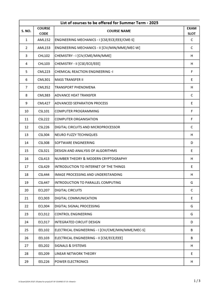 Summer Term 2025 Course List | PDF | Engineering | Partial Differential ...