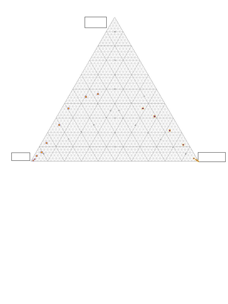 Diagrama Triangular - Grafico | PDF