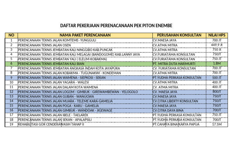 Daftar Nama Paket | PDF