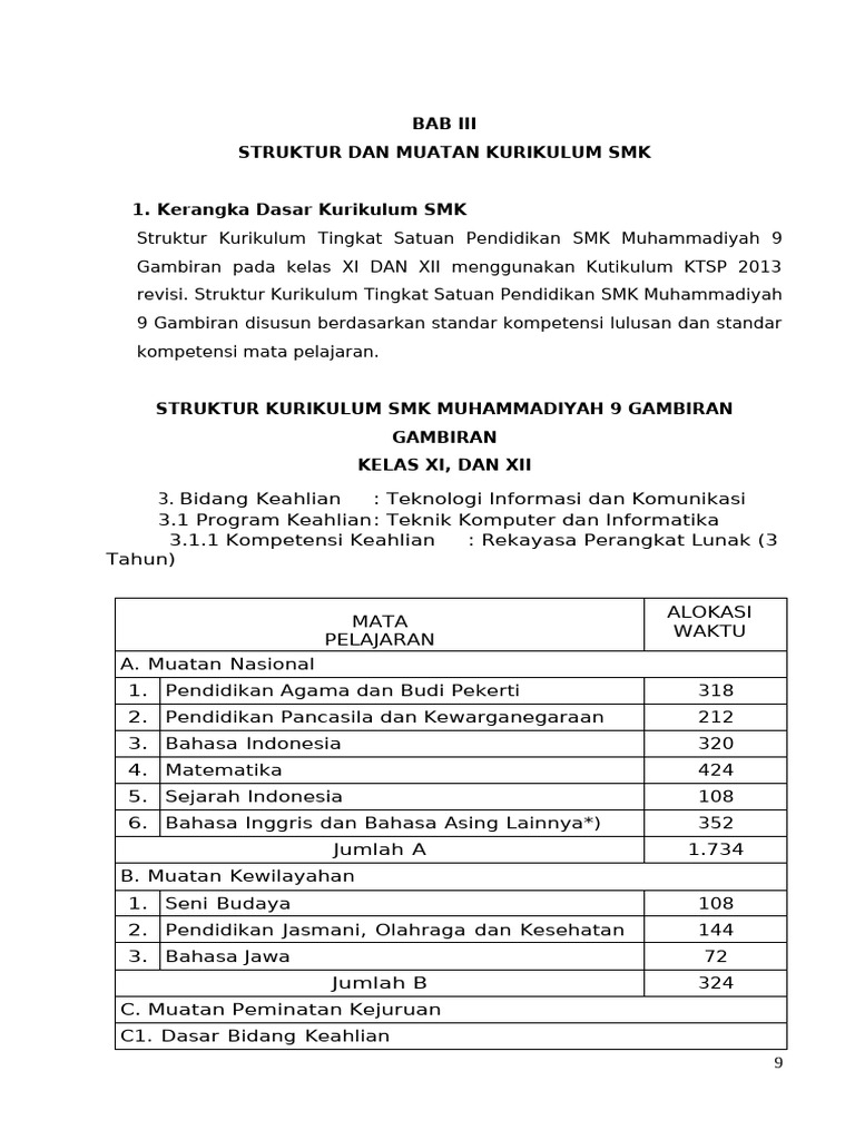 BAB III RPL 2023-2024 | PDF