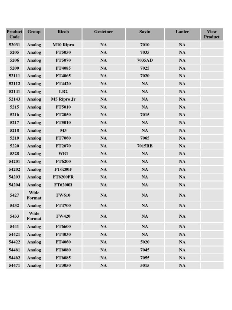 Ricoh Product Model Overview | PDF | Fax | Telecommunications Standards