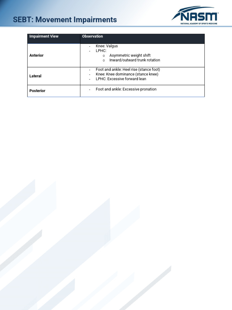 NASM - PES - Handout - SEBT - Movement Impairments | PDF