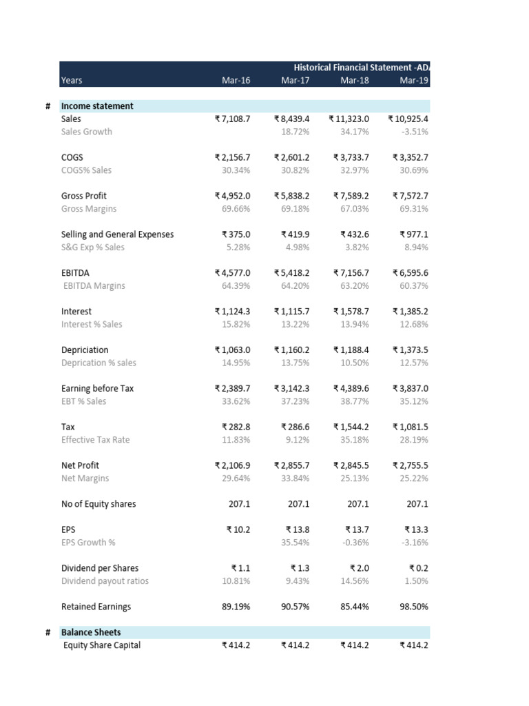 Adani Ports Financial Overview 2016-2025 | PDF | Balance Sheet | Equity ...