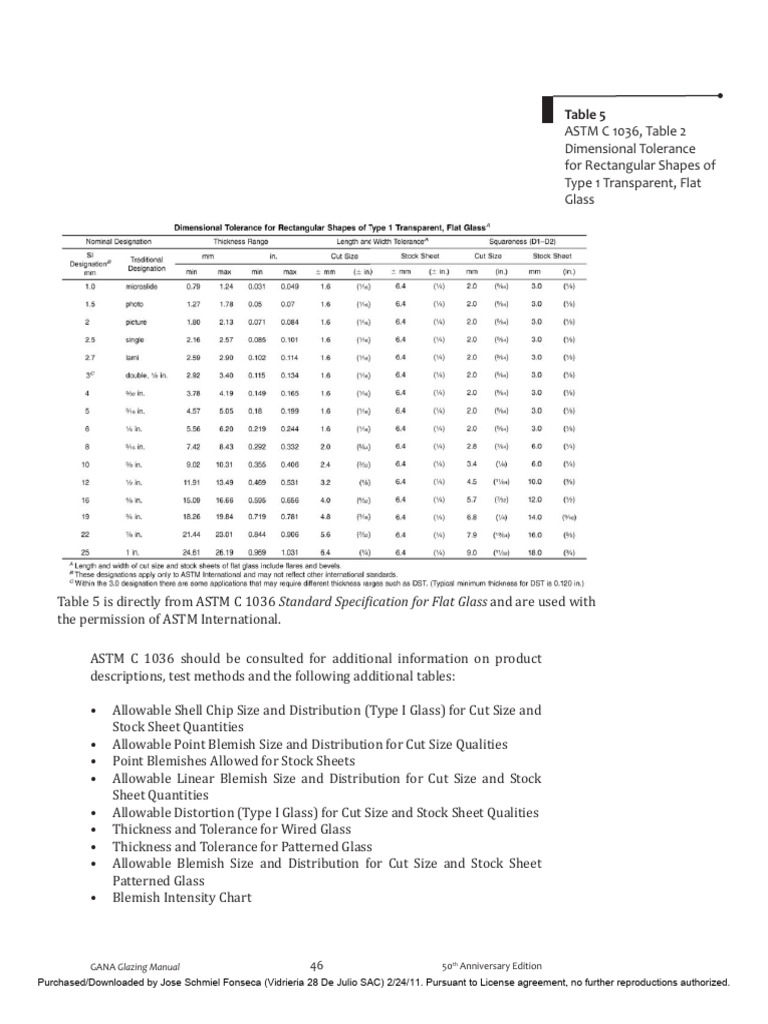 GANA Glass Dimensions | PDF