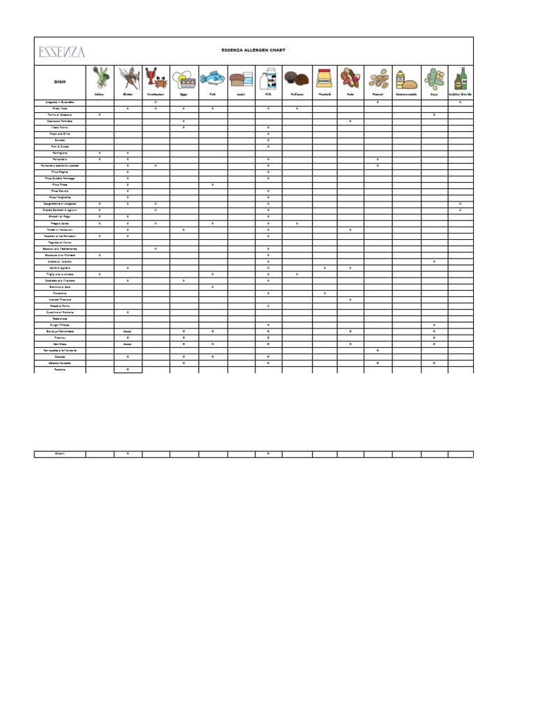 24.1.24 Allergen Booklet | PDF | Thai Cuisine | Cakes
