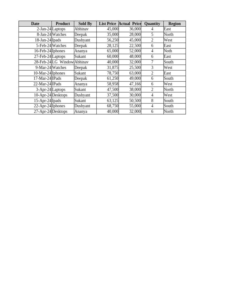 Pivot Table and Pivot Chart | PDF