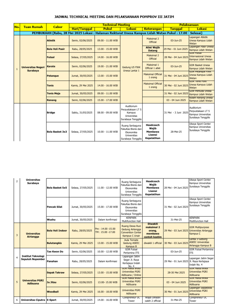 Jadwal TM Dan Pelaksanan POMPROV III | PDF