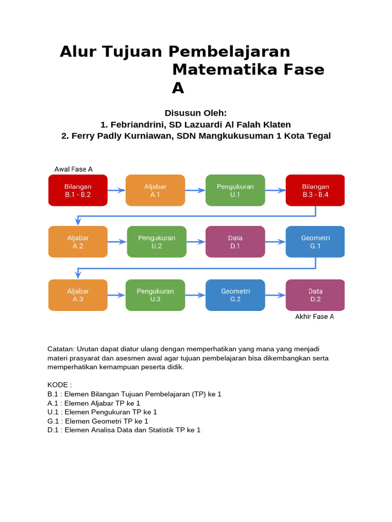 Atp Matematika | PDF
