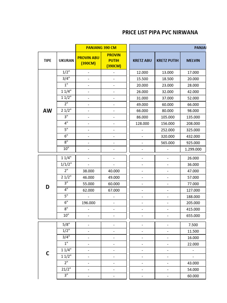 Contoh PL | PDF