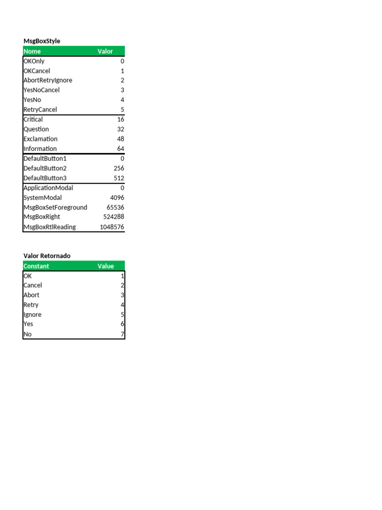 1 - Consulta Funcionlidades MsgBox | PDF