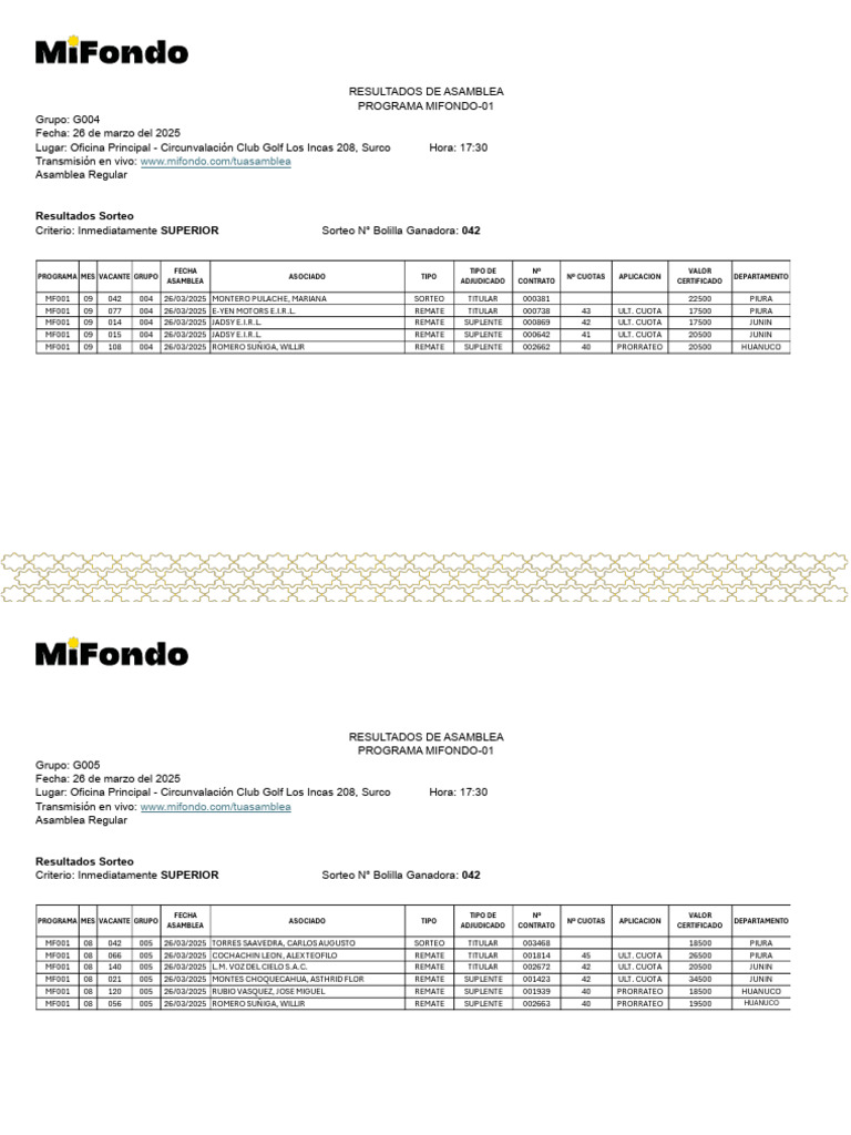 Resultados Asamblea Marzo 2025 | PDF