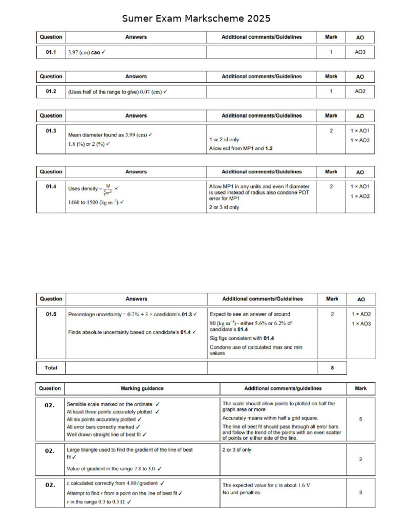 Summer Exam Markscheme 2025 | PDF