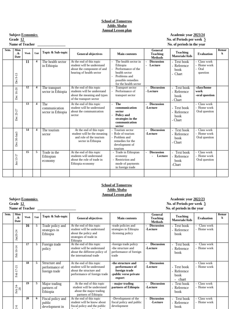 Grade 12 Economics Annual Plan 2023/24 | PDF | Lesson Plan | Government ...