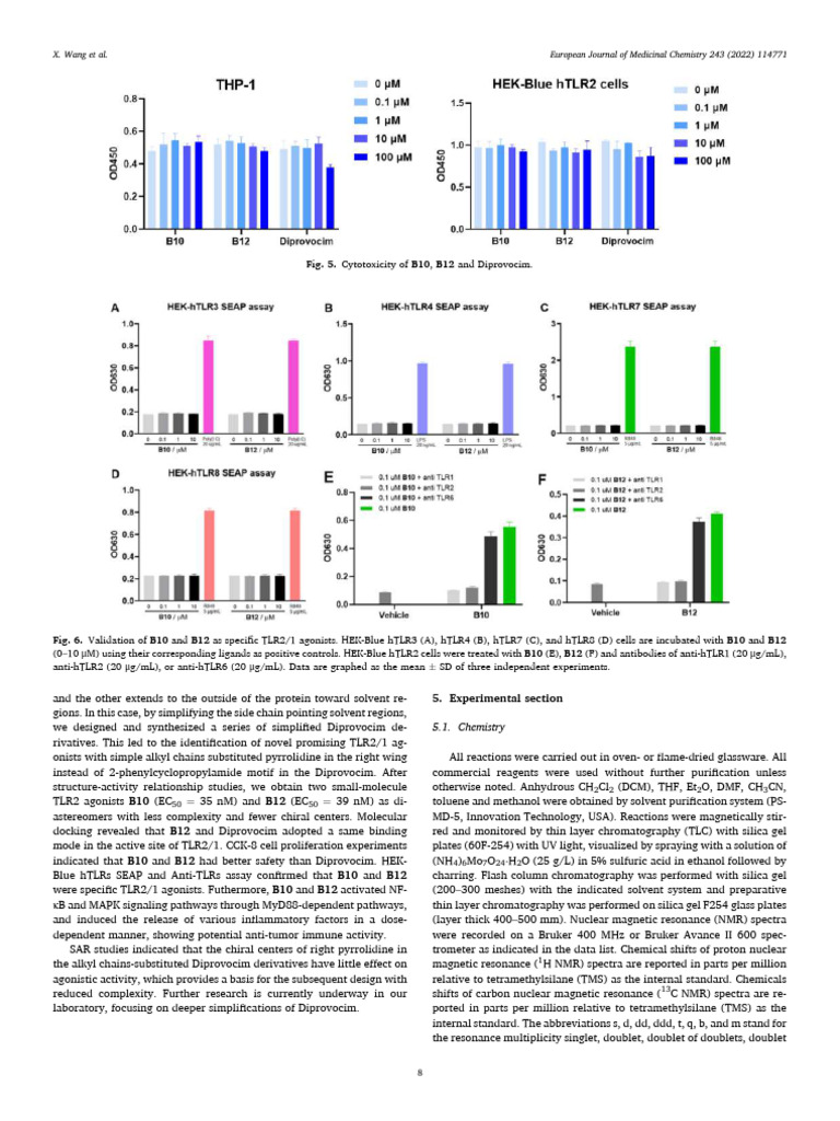 Identification and Immunological Evaluation of Novel TLR2 Agonists Through Structural ...