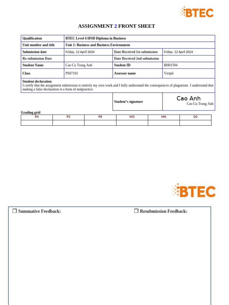 5032-FRONTSHEET 2-Assignment 2 | PDF | Inflation | Organizational Structure