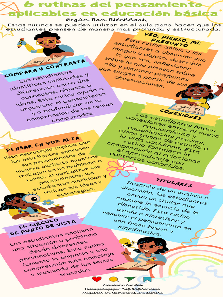 6 rutinas del pensamiento aplicables en educación básica | PDF