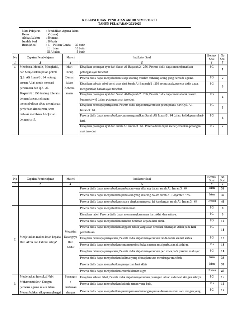 Kisi-Kisi Sas 2 Pai Kelas 5 | PDF